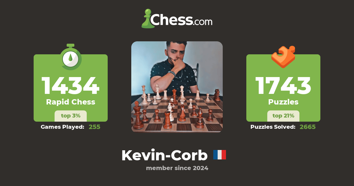 Kevin-Corb - Chess Profile - Chess.com