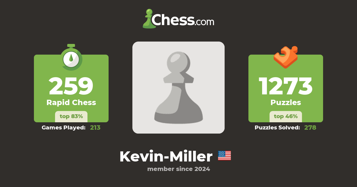 Kevin-Miller - Chess Profile - Chess.com