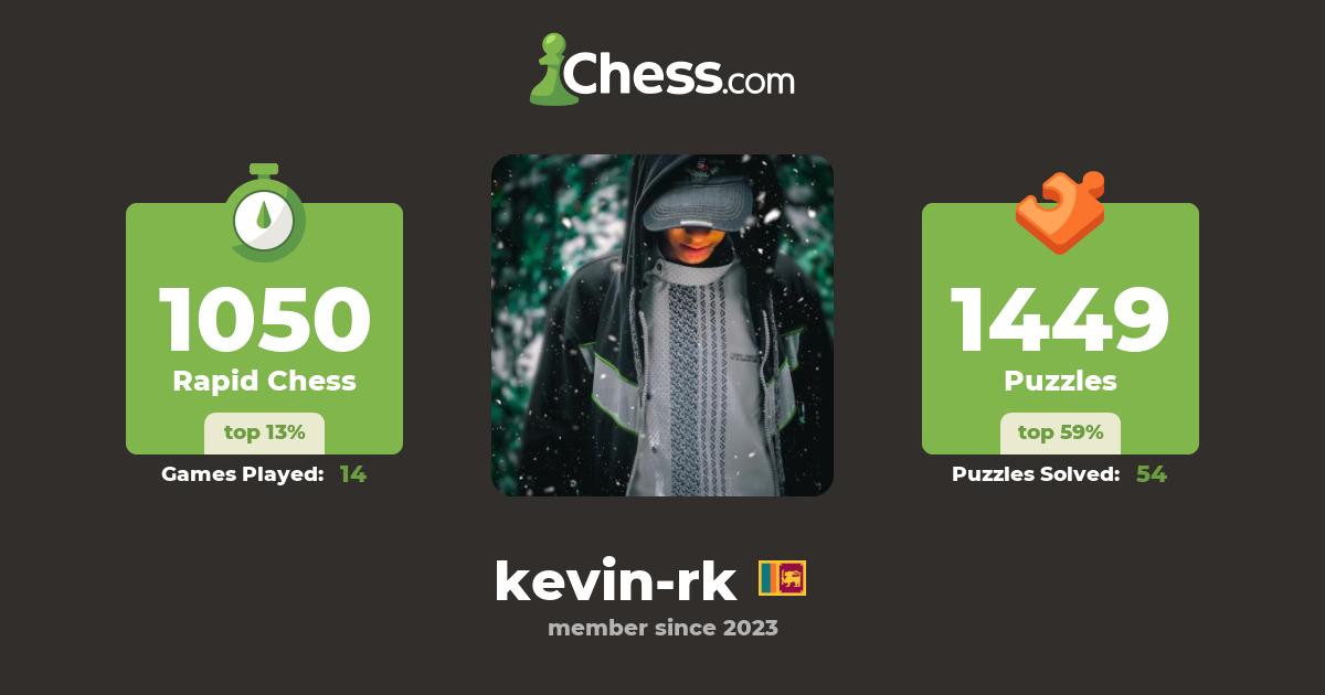 Kevin R (kevin-rk) - Chess Profile - Chess.com
