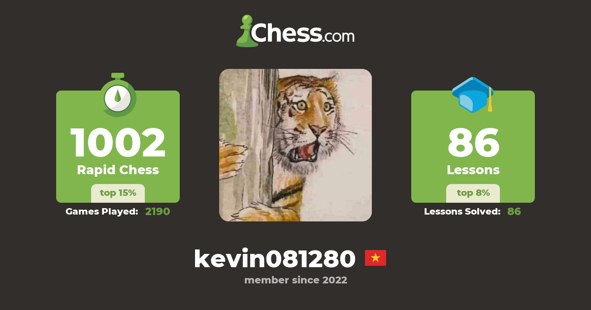 kevin081280 - Chess Profile - Chess.com