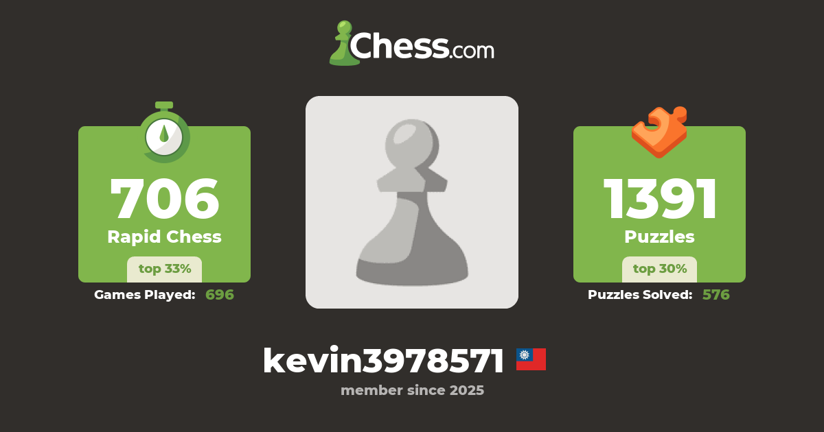 kevin3978571 - Chess Profile - Chess.com