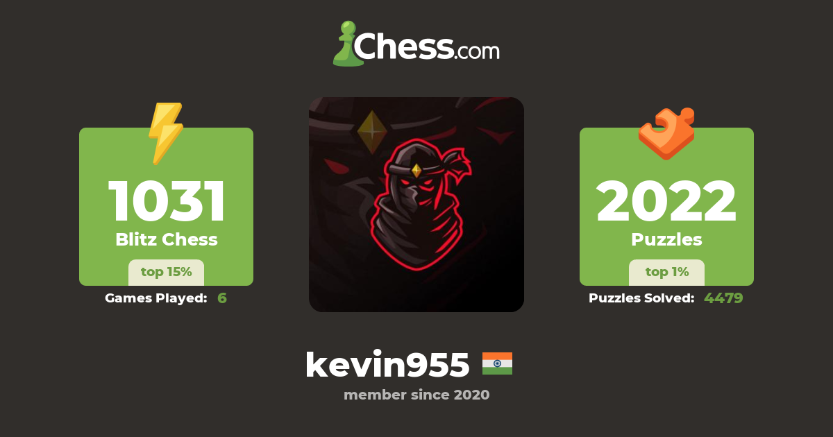 Kevin George (kevin955) - Chess Profile - Chess.com