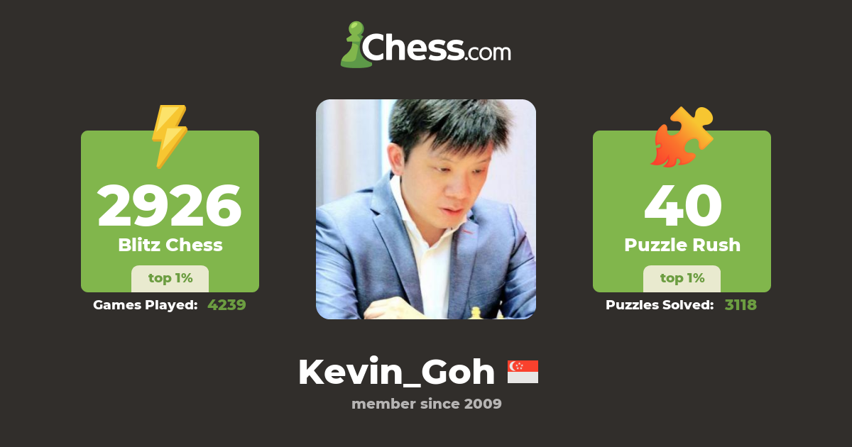 GM Wei Ming Kevin Goh (Kevin_Goh) - Chess Profile - Chess.com