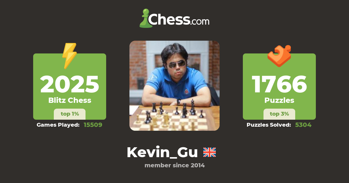 Kevin Gu (Kevin_Gu) - Chess Profile - Chess.com