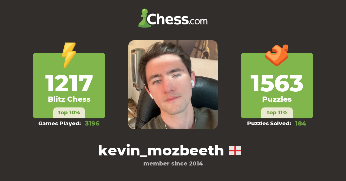 Kevin Mozbeeth (kevin_mozbeeth) - Chess Profile - Chess.com