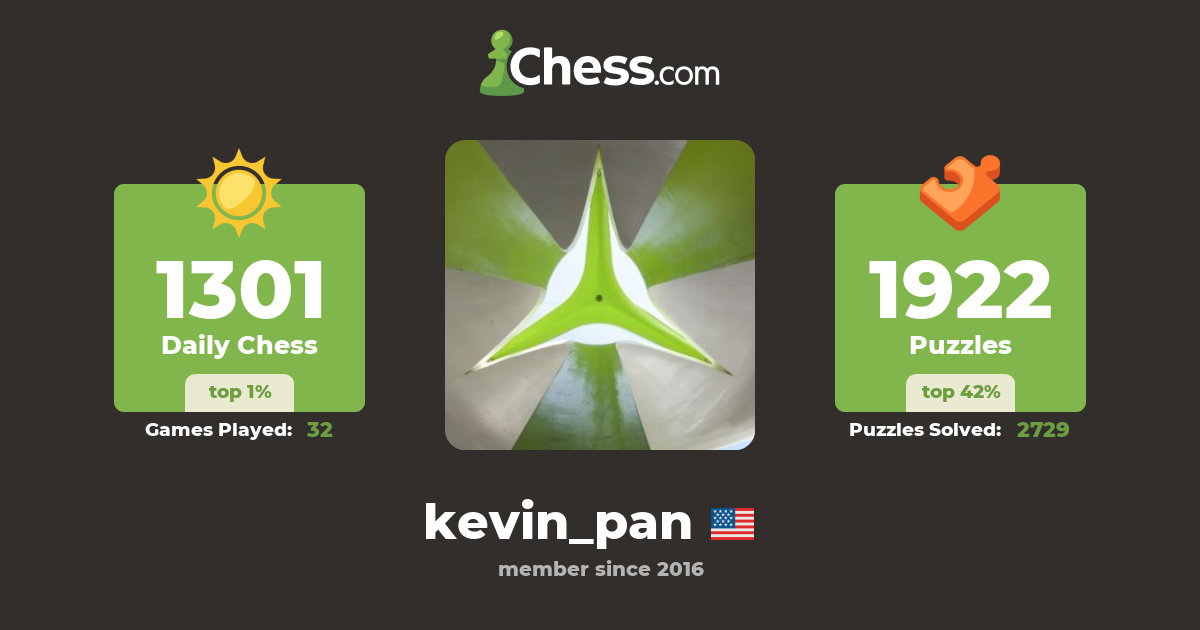 Kevin (kevin_pan) - Chess Profile - Chess.com