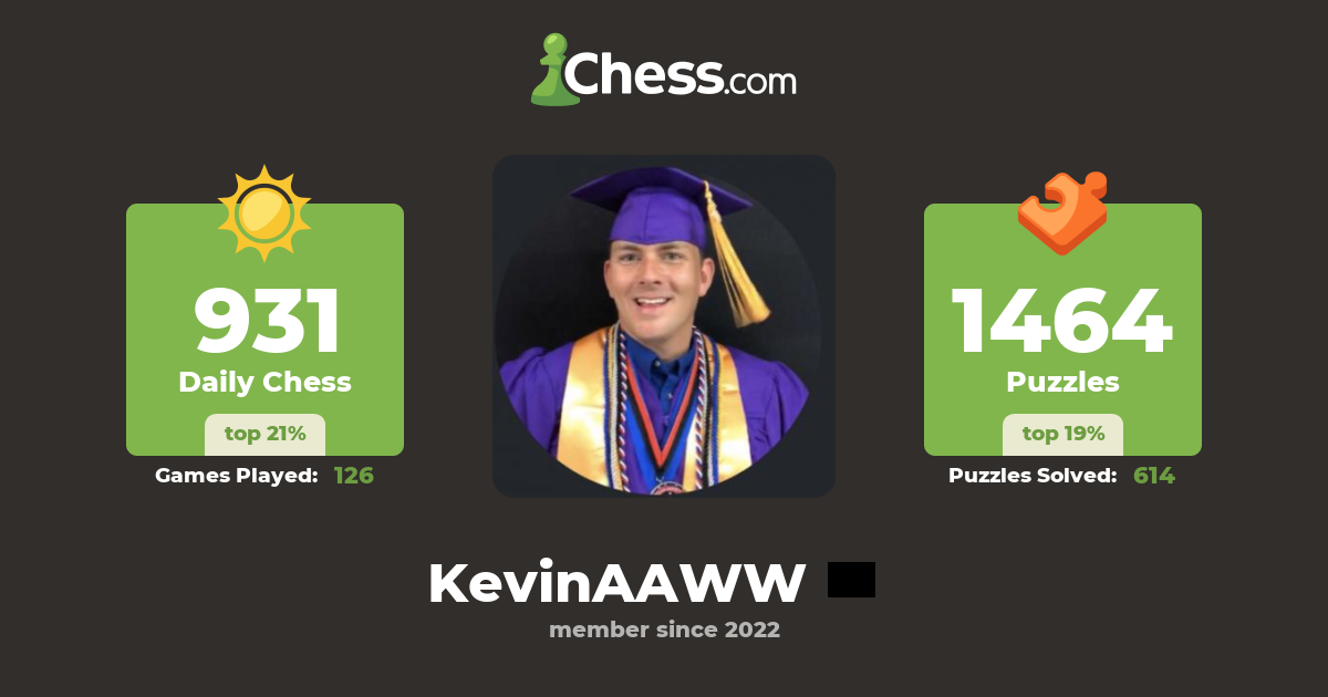 Kevin Wear (KevinAAWW) - Chess Profile - Chess.com