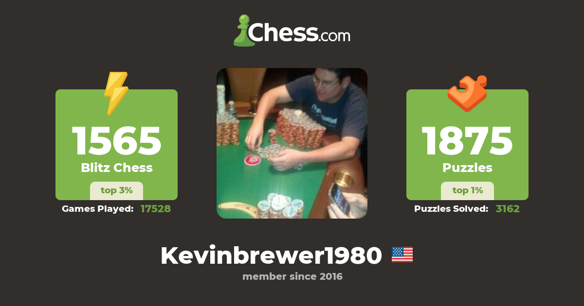 Kevin Brewer (Kevinbrewer1980) - Chess Profile - Chess.com