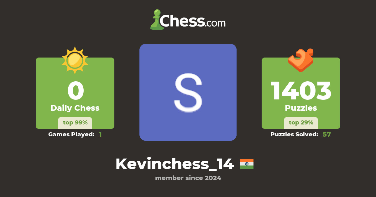 Santhosh (Kevinchess_14) - Chess Profile - Chess.com