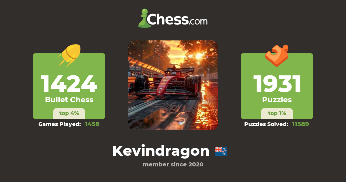 Kevin Zhou (Kevindragon) - Chess Profile - Chess.com