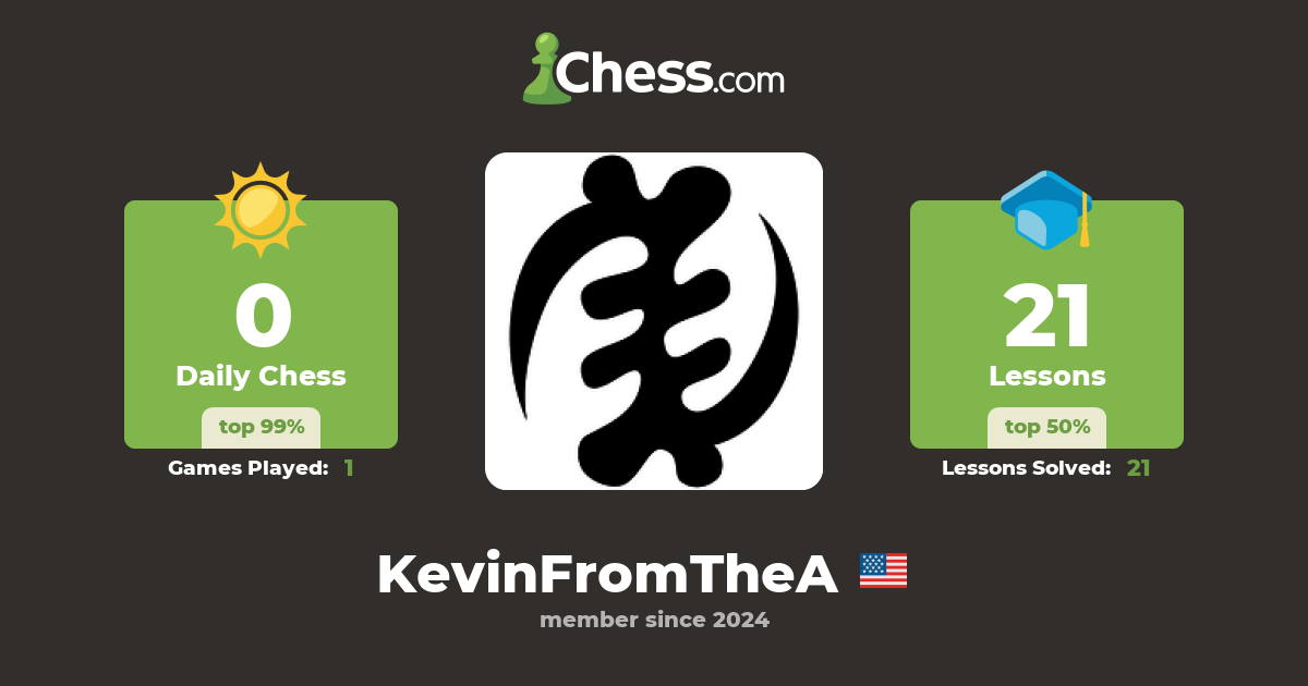 K P (KevinFromTheA) - Chess Profile - Chess.com