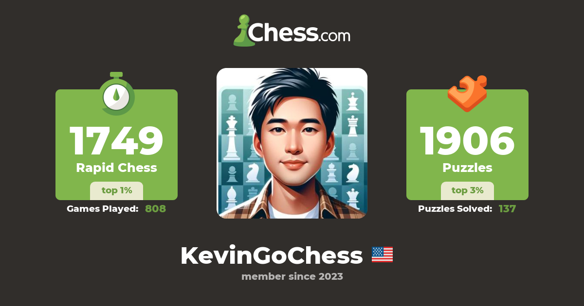 Kevin Huang (KevinGoChess) - Chess Profile - Chess.com