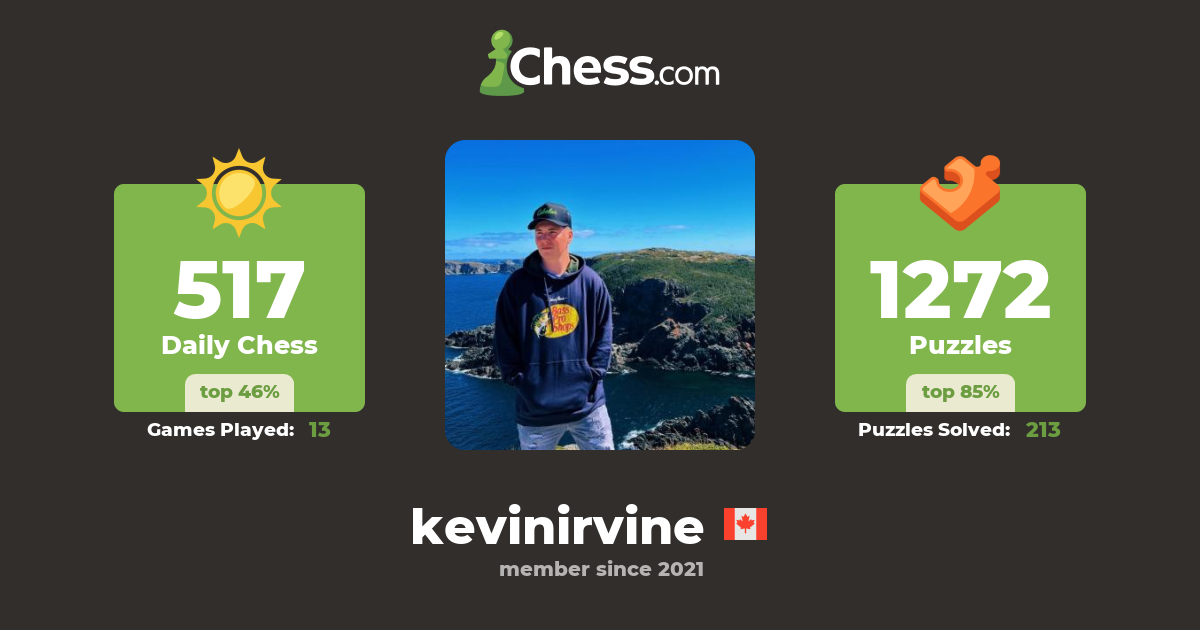 Kevin Irvine (kevinirvine) - Chess Profile - Chess.com