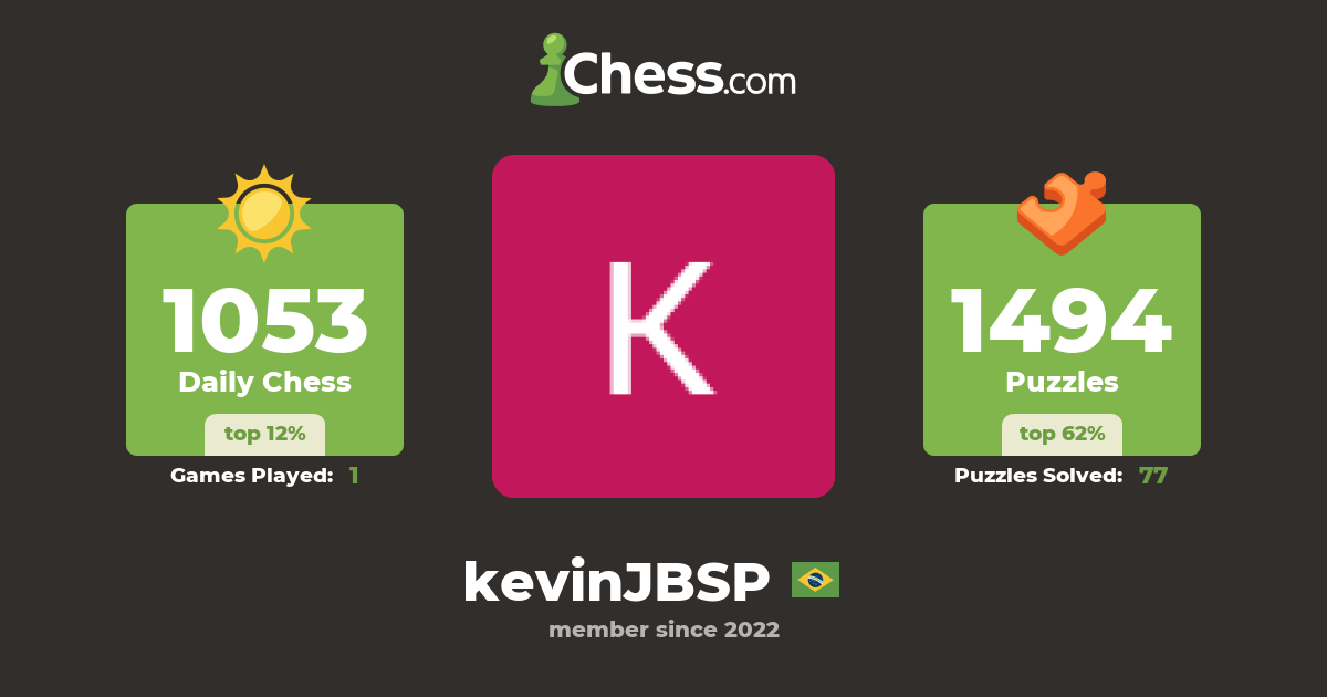 Kevin games top (kevinJBSP) - Chess Profile - Chess.com