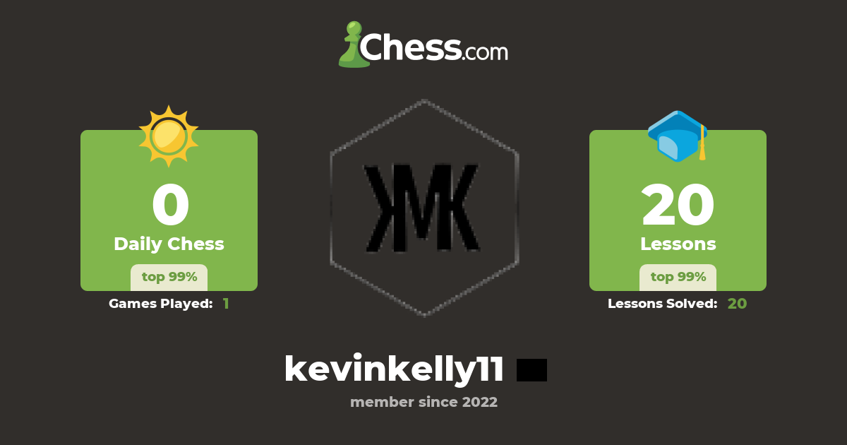 Kevin Kelly (kevinkelly11) - Chess Profile - Chess.com