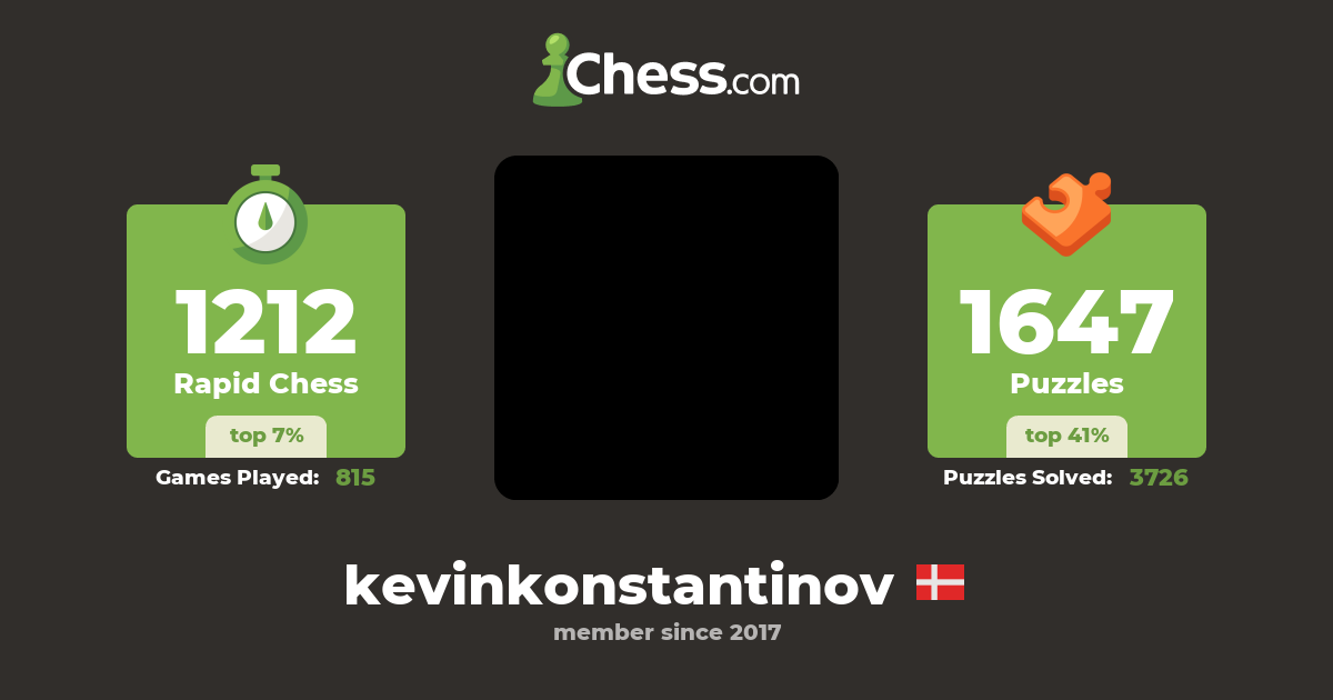Kevin Ma (kevinkonstantinov) - Chess Profile - Chess.com