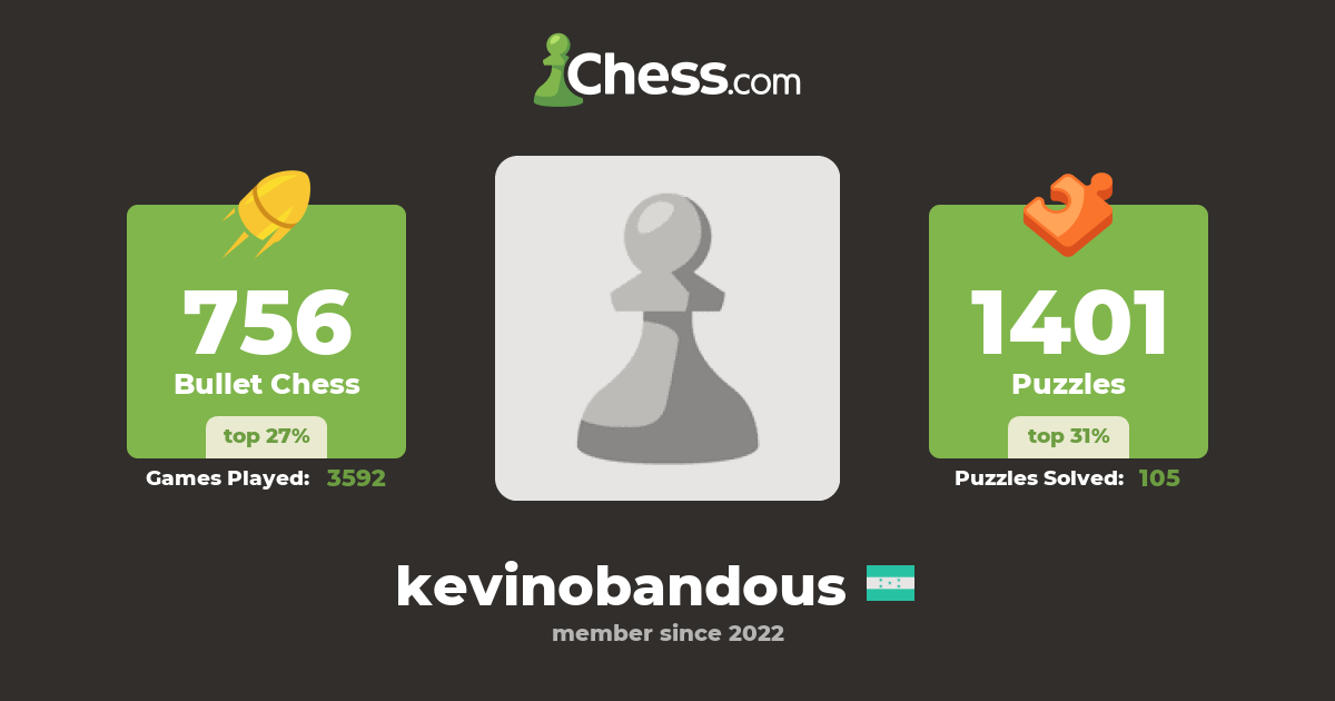 kevinobandous - Chess Profile - Chess.com
