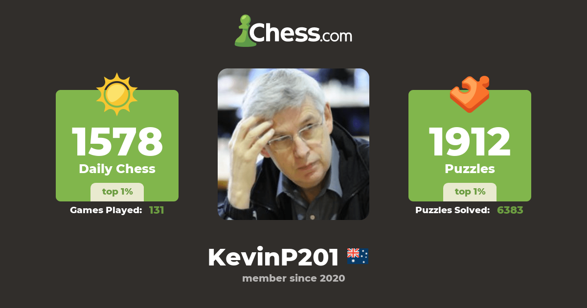 Kevin Perrin (KevinP201) - Chess Profile - Chess.com