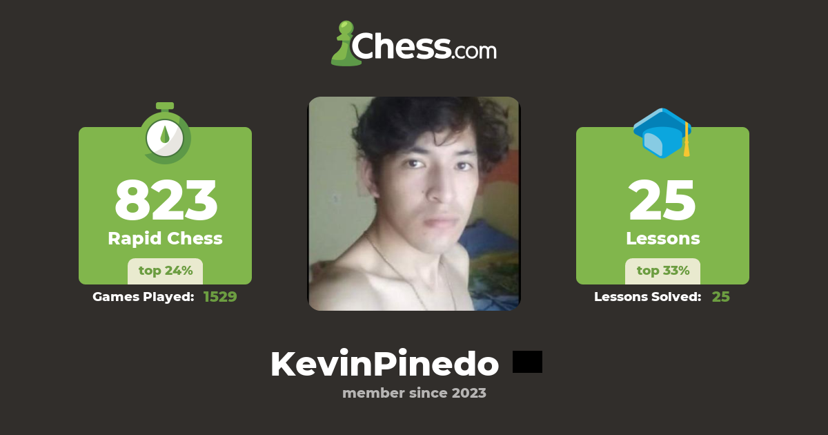 KevinPinedo - Chess Profile - Chess.com