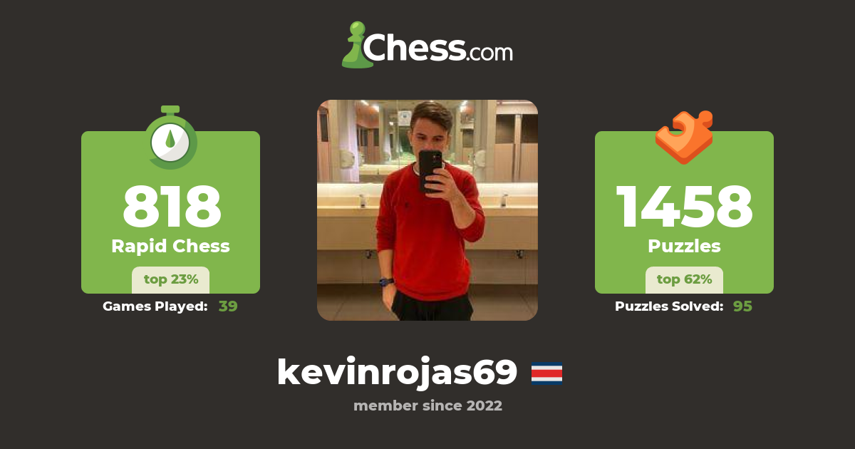 Kevin Rojas (kevinrojas69) - Chess Profile - Chess.com