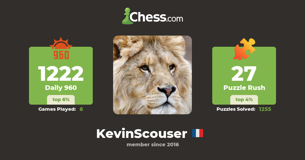 Kevin Raibaut (KevinScouser) - Chess Profile - Chess.com