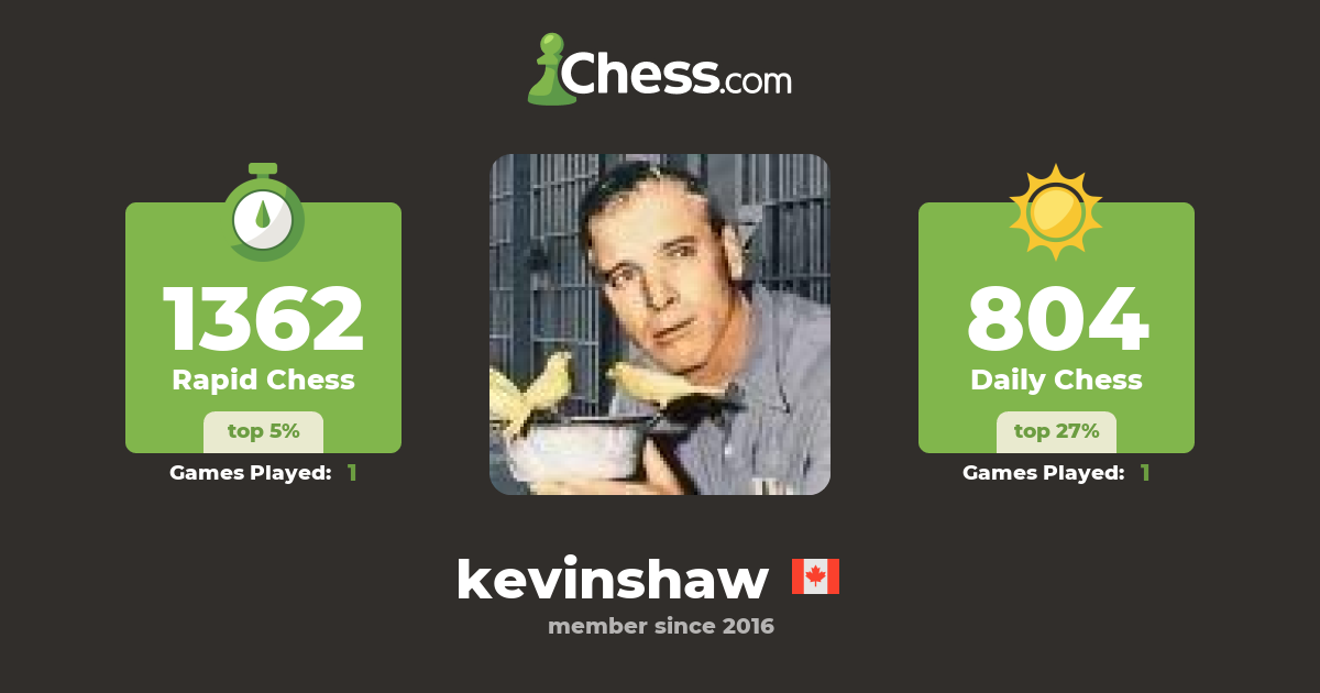 Kevin Shaw (kevinshaw) - Chess Profile - Chess.com