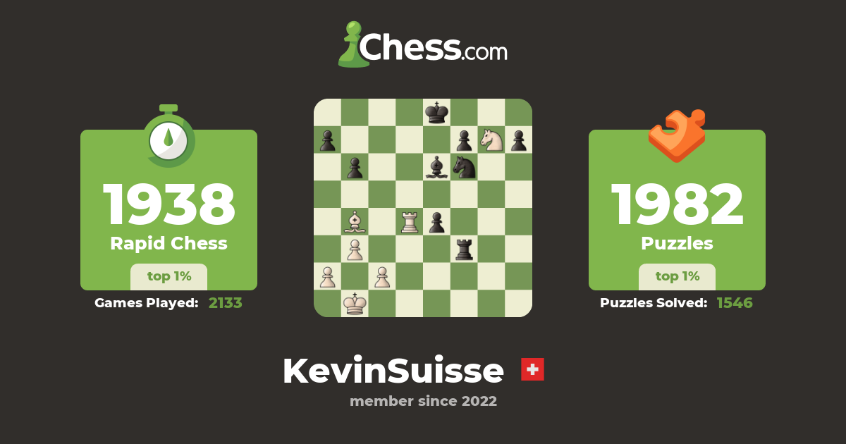 KevinSuisse - Chess Profile - Chess.com