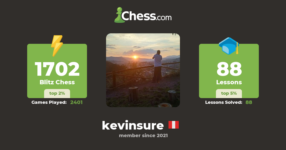 Kevin Sure (kevinsure) - Chess Profile - Chess.com