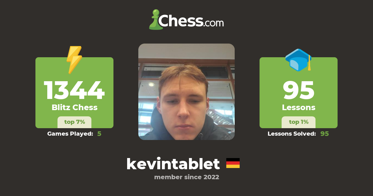 kevintablet - Chess Profile - Chess.com
