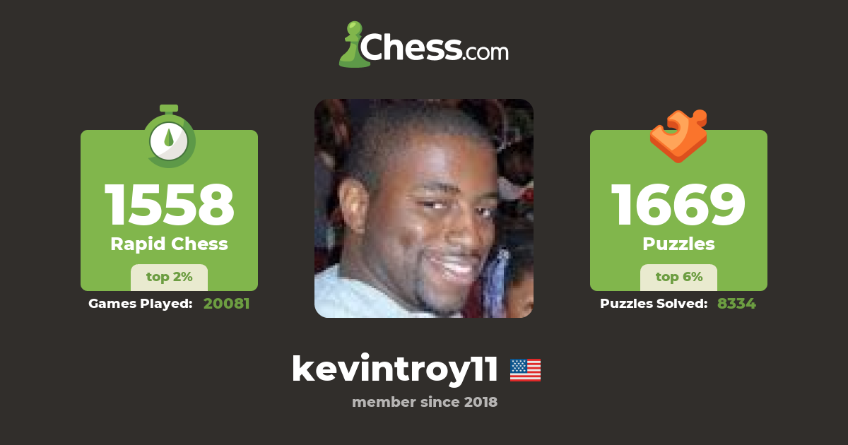 Kevin Troy (kevintroy11) - Chess Profile - Chess.com