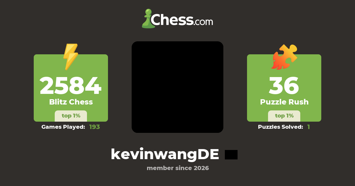 NM Kevin Wang (kevinwangDE) - Chess Profile - Chess.com