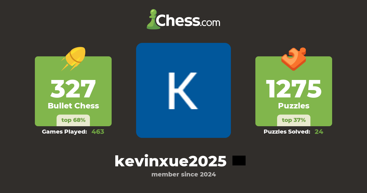 Kevin Xue (kevinxue2025) - Chess Profile - Chess.com