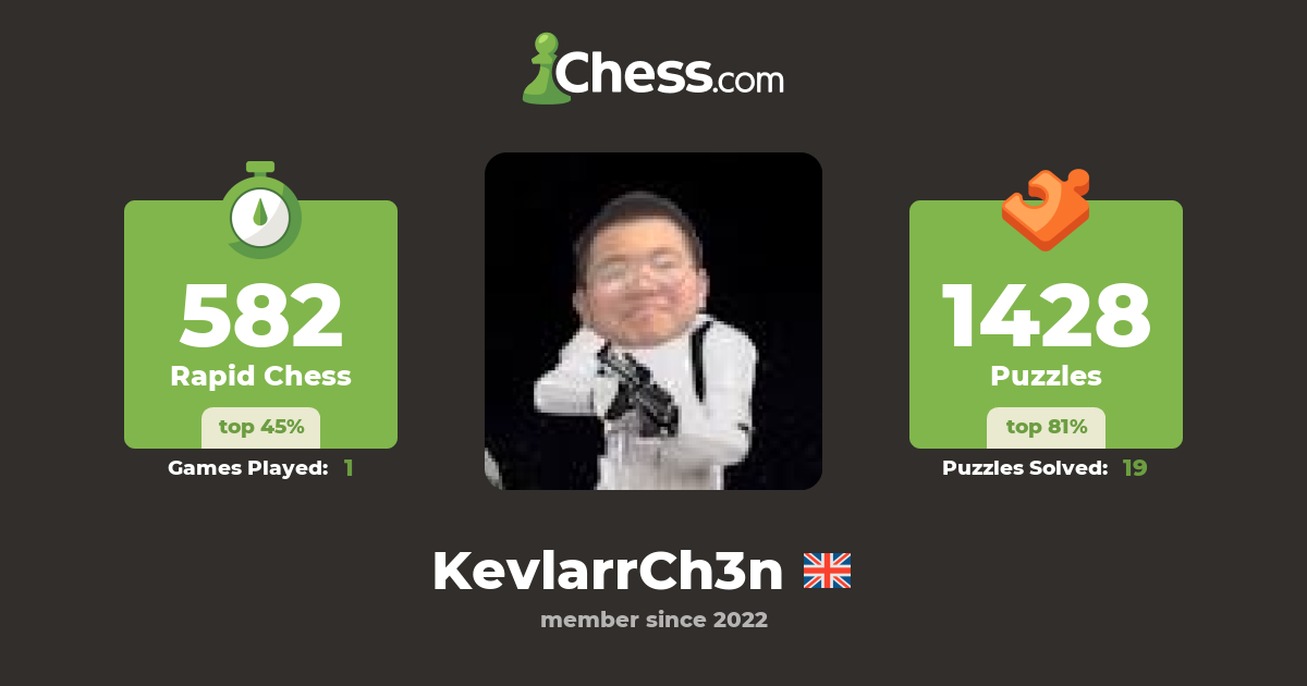 Kevin Chen (KevlarrCh3n) - Chess Profile - Chess.com