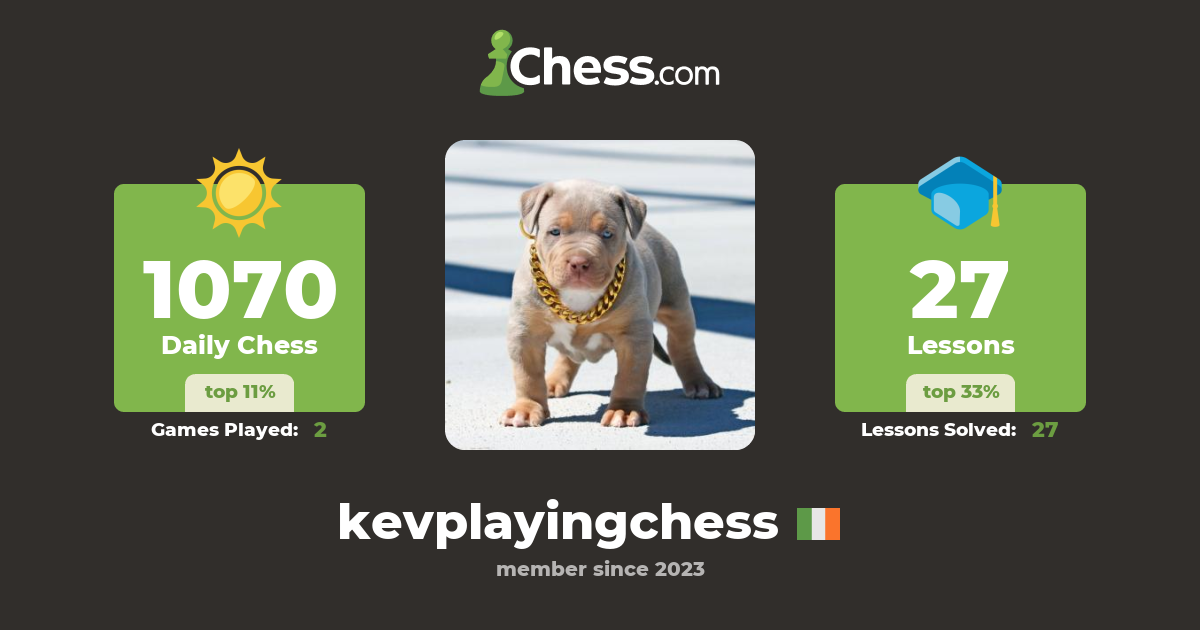 kevplayingchess - Chess Profile - Chess.com