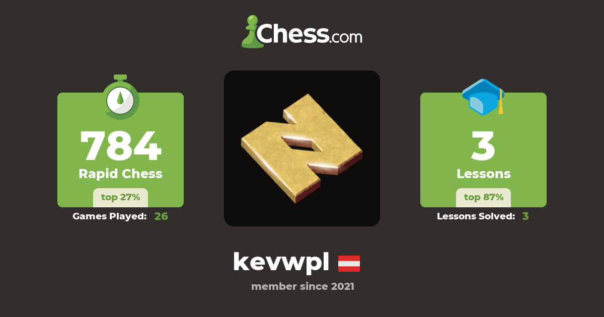 kevwpl - Chess Profile - Chess.com
