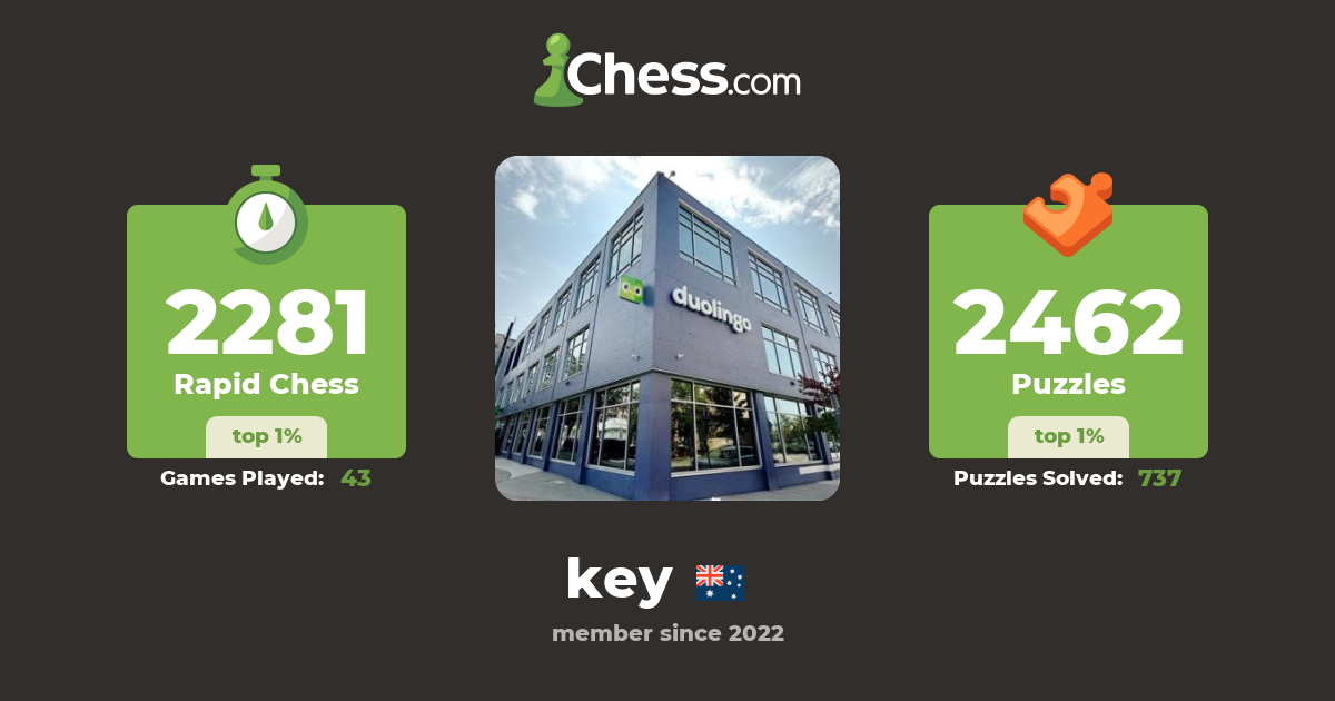 key - Chess Profile - Chess.com