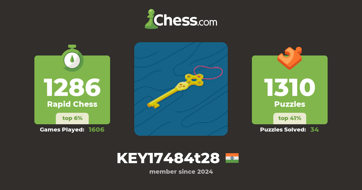 KEY (KEY17484t28) - Chess Profile - Chess.com