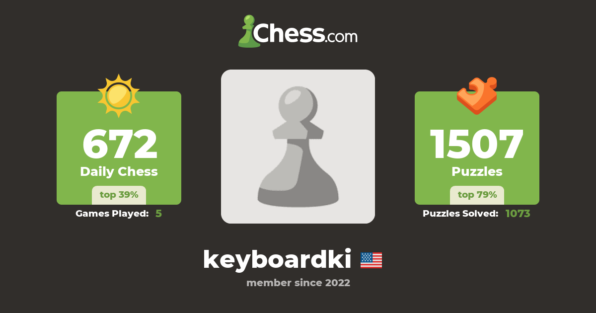 keyboardki - Chess Profile - Chess.com