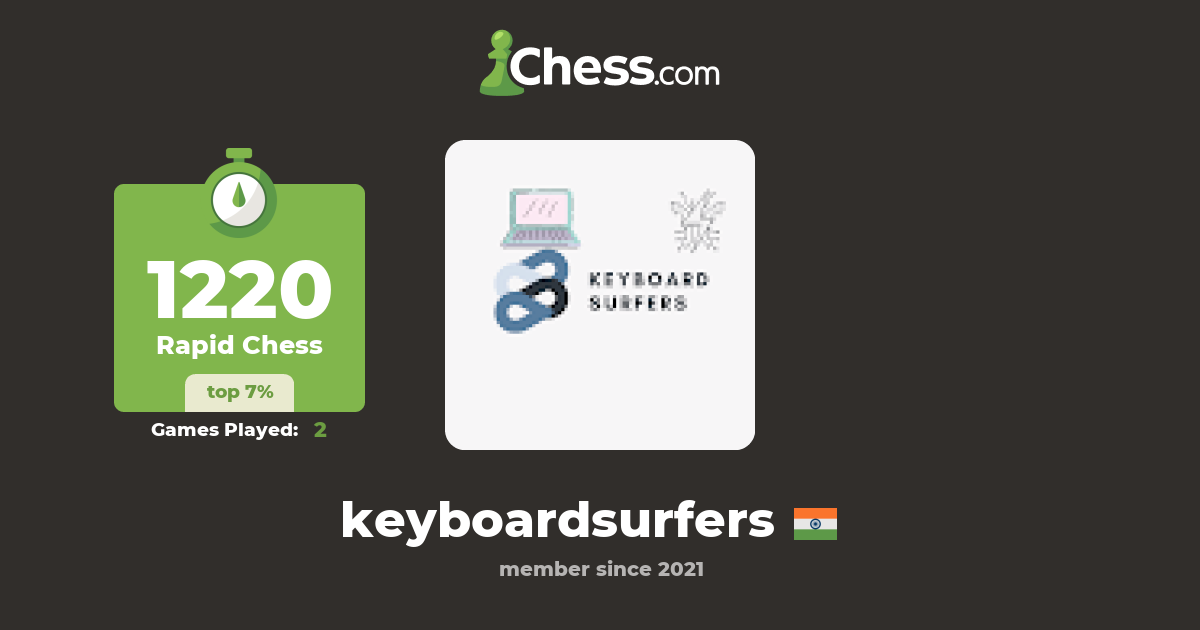 Keyboard Surfers (keyboardsurfers) - Chess Profile - Chess.com