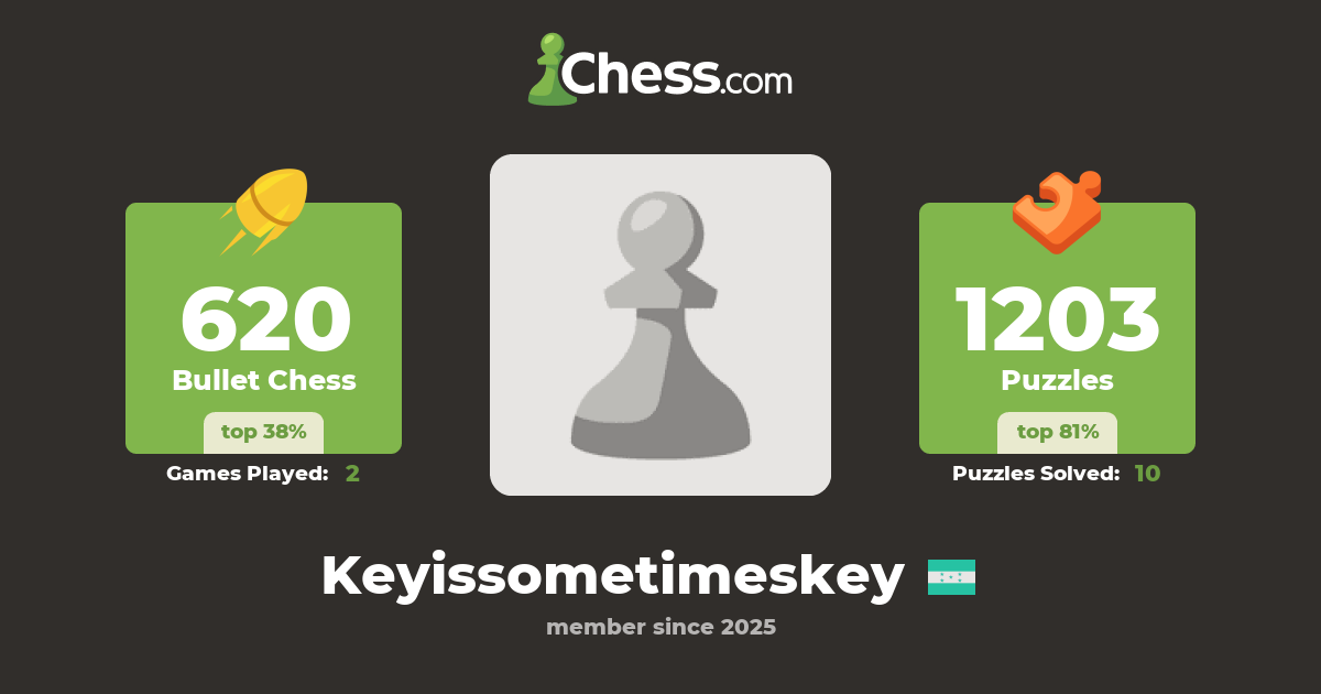 Keyissometimeskey - Chess Profile - Chess.com