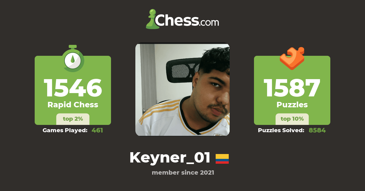 Keyner Puerta (Keyner_01) - Chess Profile - Chess.com