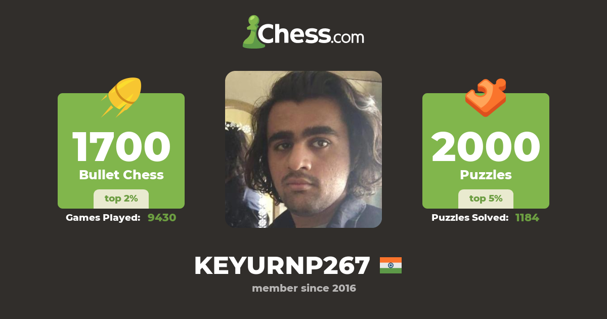 Keyur Pathak (KEYURNP267) - Chess Profile - Chess.com