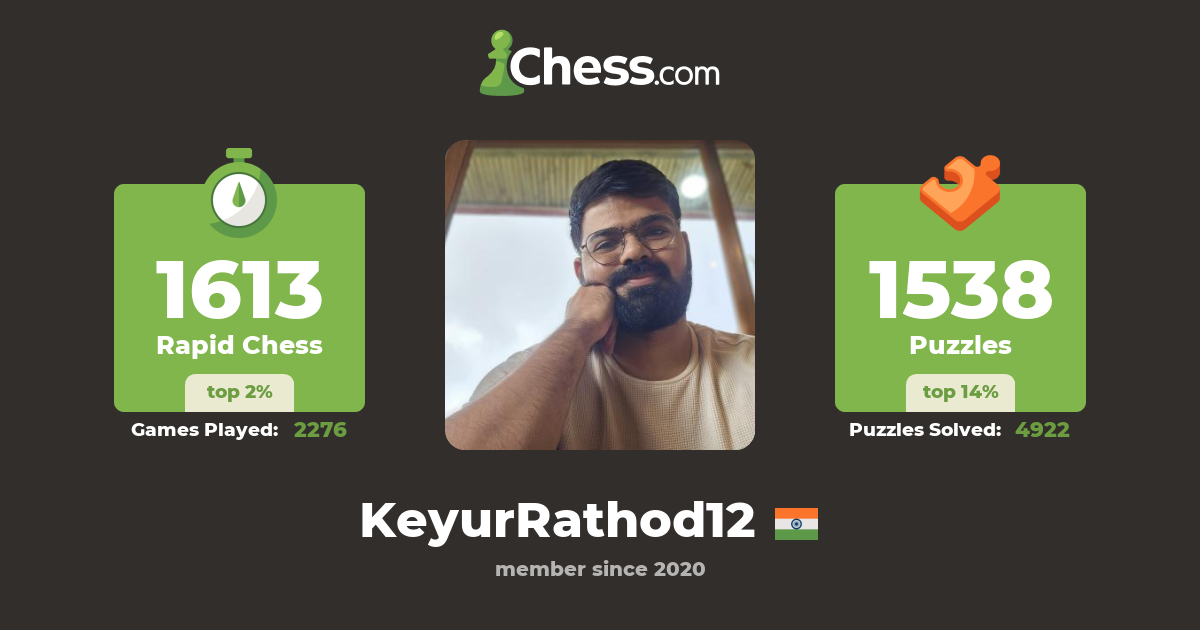 Keyur Rathod (KeyurRathod12) - Chess Profile - Chess.com