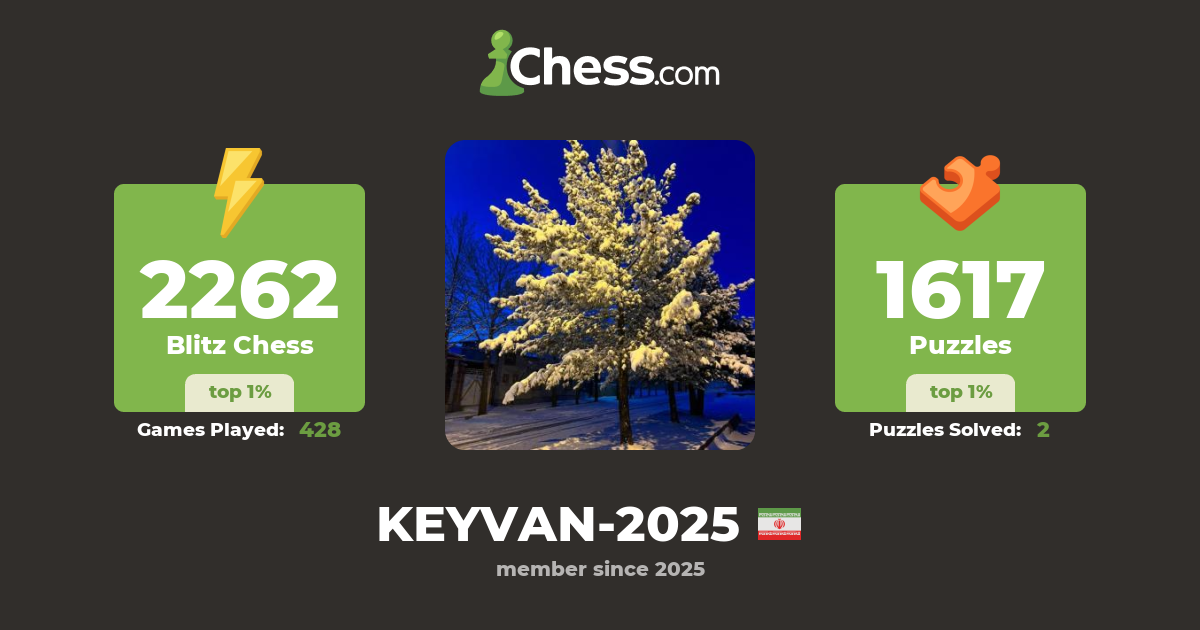 KEYVAN-2025 - Chess Profile - Chess.com