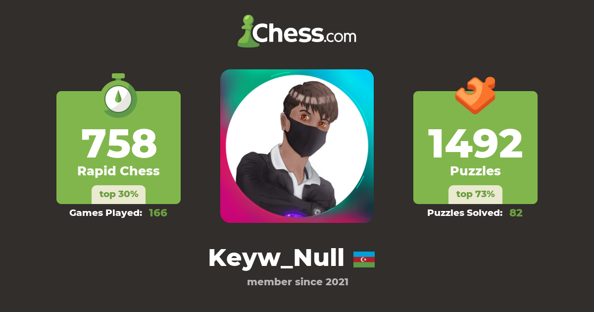 Keyw Ael (Keyw_Null) - Chess Profile - Chess.com