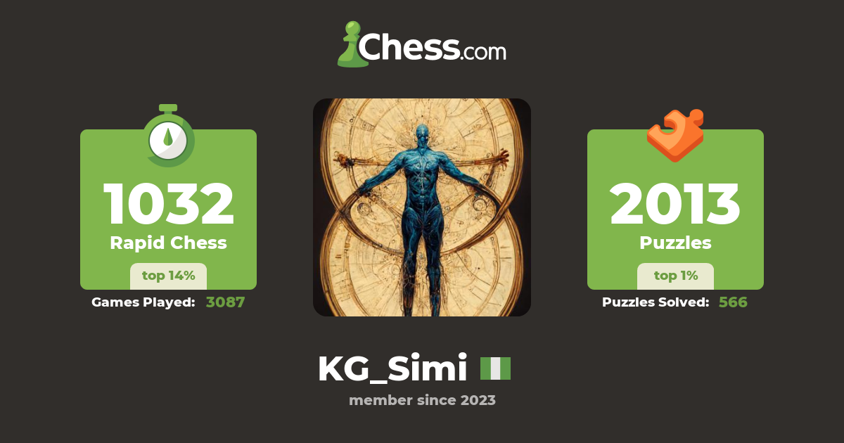 Simi (KG_Simi) - Chess Profile - Chess.com