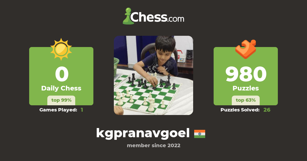 Pranav Goel (kgpranavgoel) - Chess Profile - Chess.com