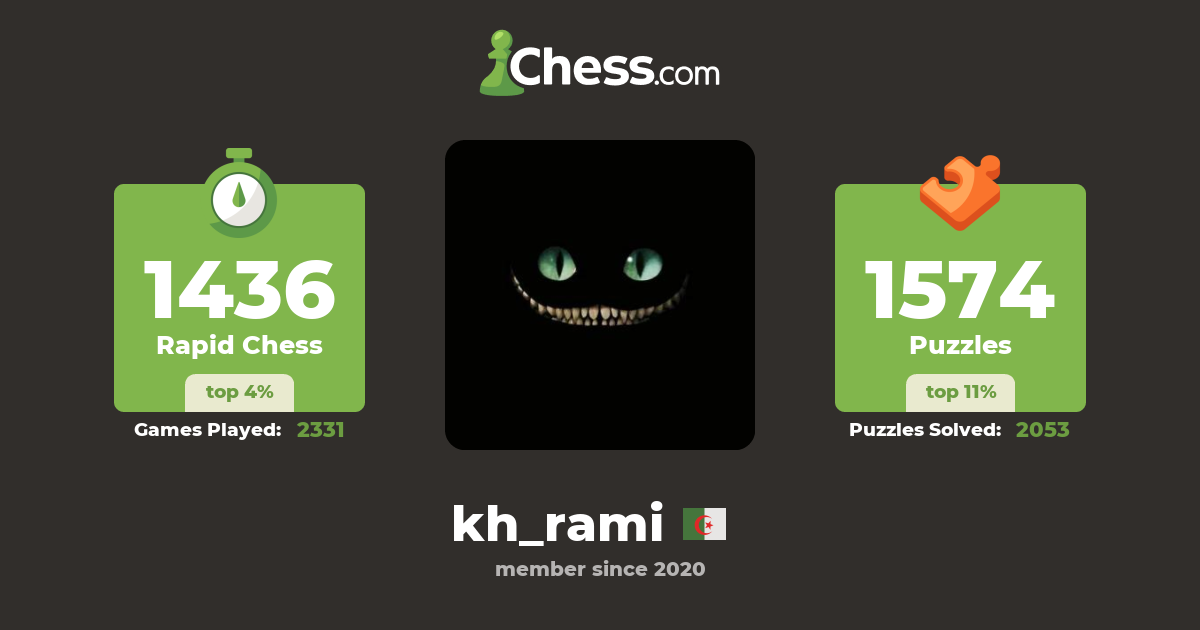 Rami khelifi (kh_rami) - Chess Profile - Chess.com