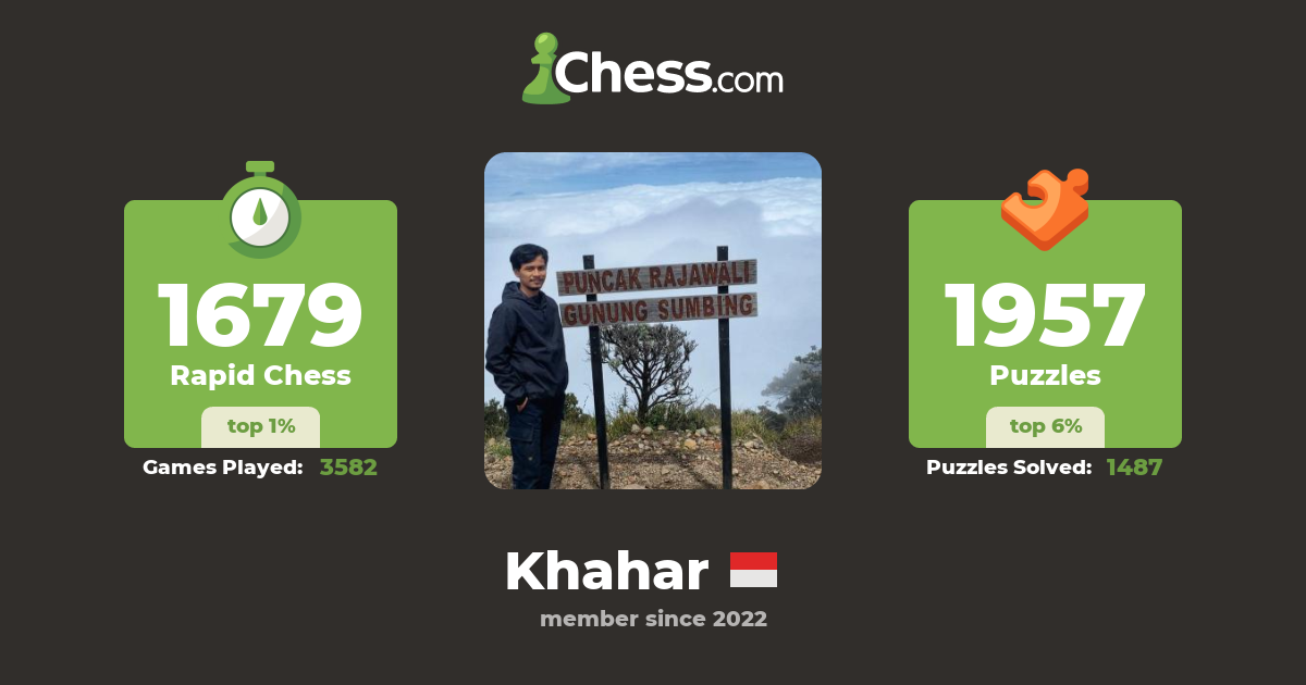 Khahar - Chess Profile - Chess.com