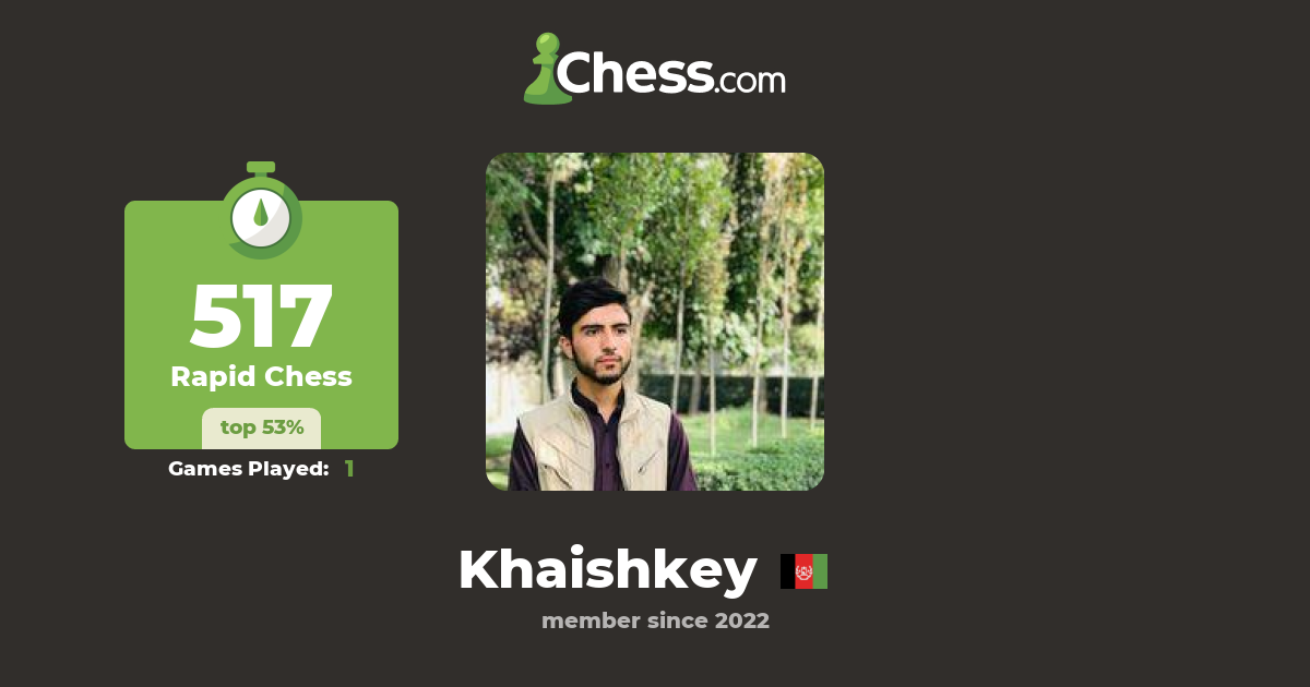 Khaishkey - Chess Profile - Chess.com